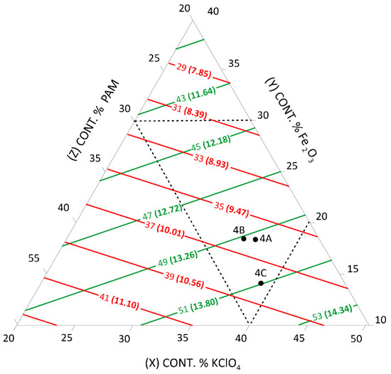 Experiments with Pyrotechnic Compositions Based on a Mathematical Model ...