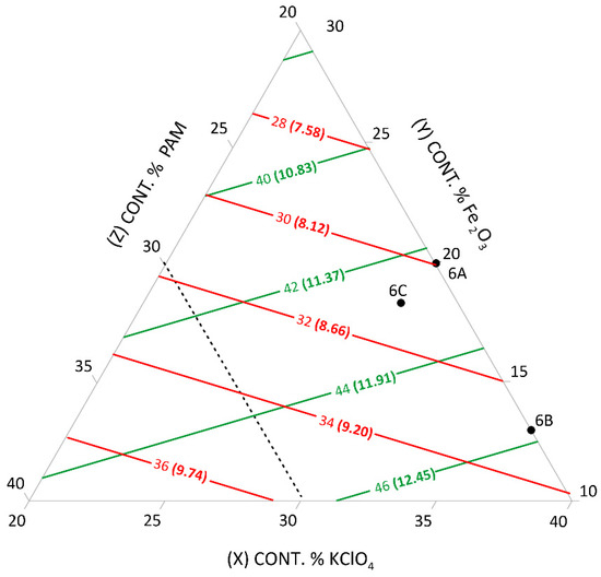 Experiments with Pyrotechnic Compositions Based on a Mathematical Model ...
