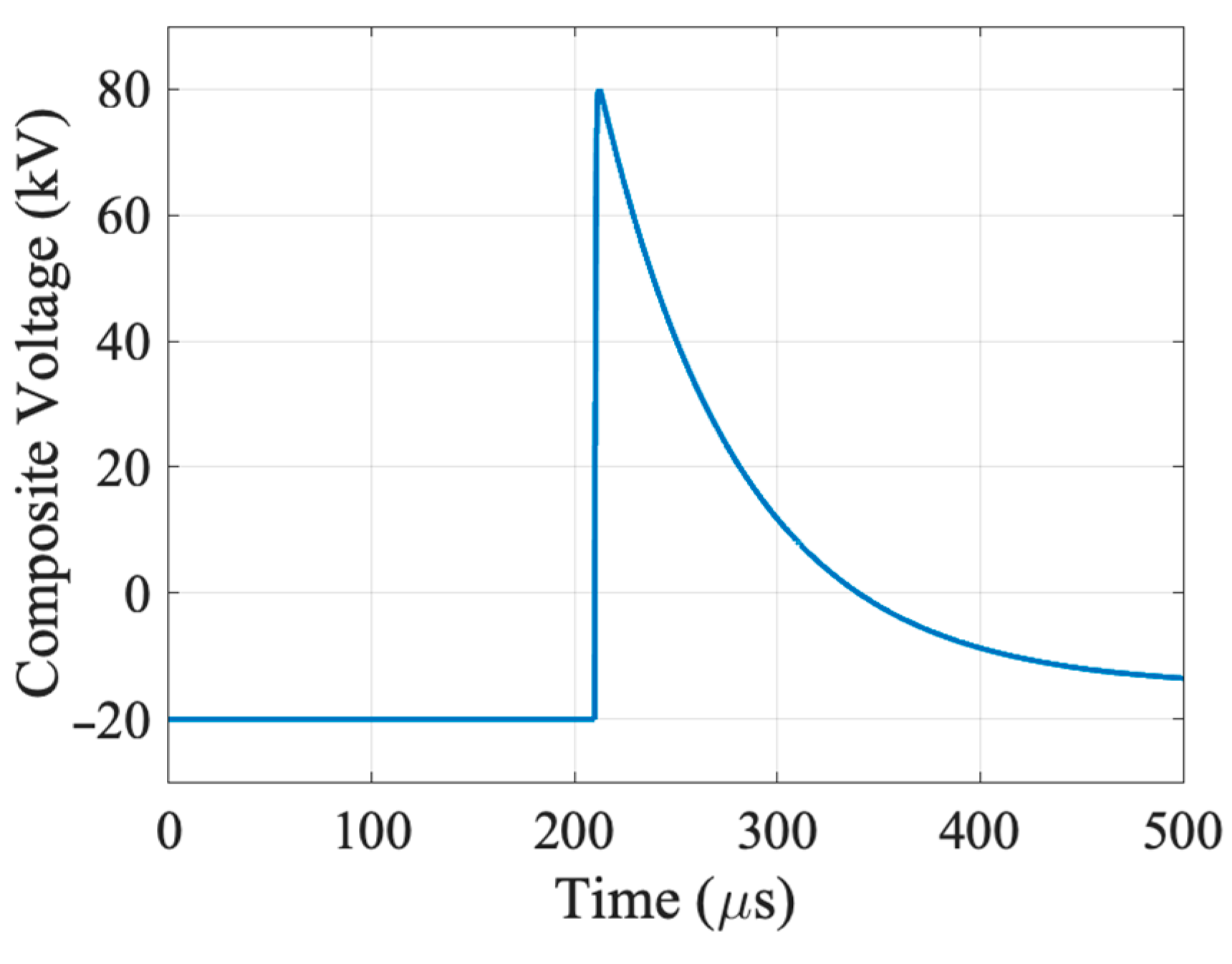 Energies | Free Full-Text | The Effect of DC Voltage Pre-Stress on the ...