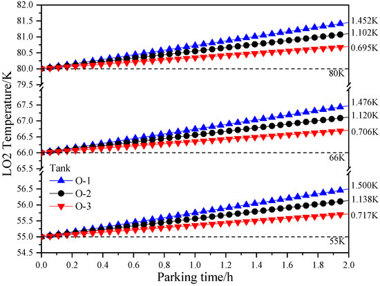 Comprehensive Performance Evaluation of Densified Liquid Hydrogen ...