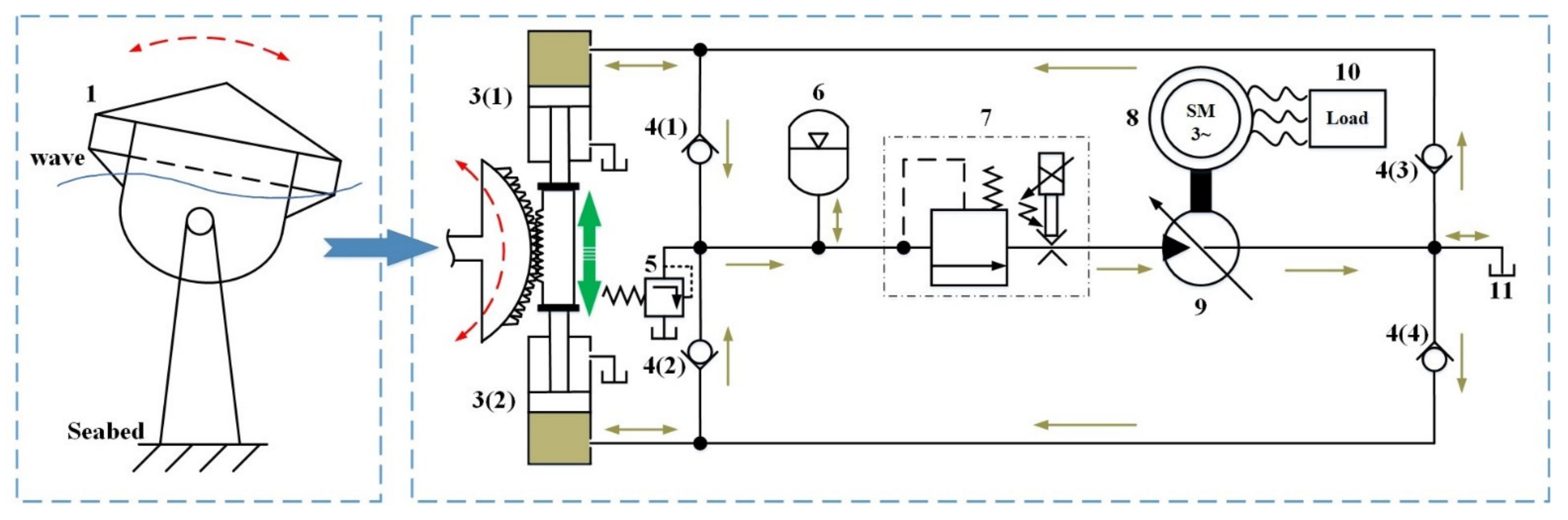 Research on Thermodynamic Characteristics of Hydraulic Power Take-Off ...
