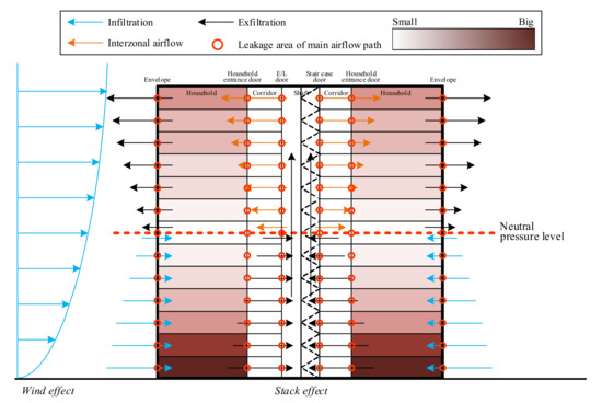 Thermal Draft Load Coefficient for Heating Load Differences Caused by ...