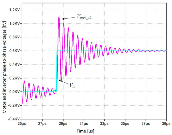Impact of PWM Voltage Waveforms in High-Speed Drives: A Survey on High ...