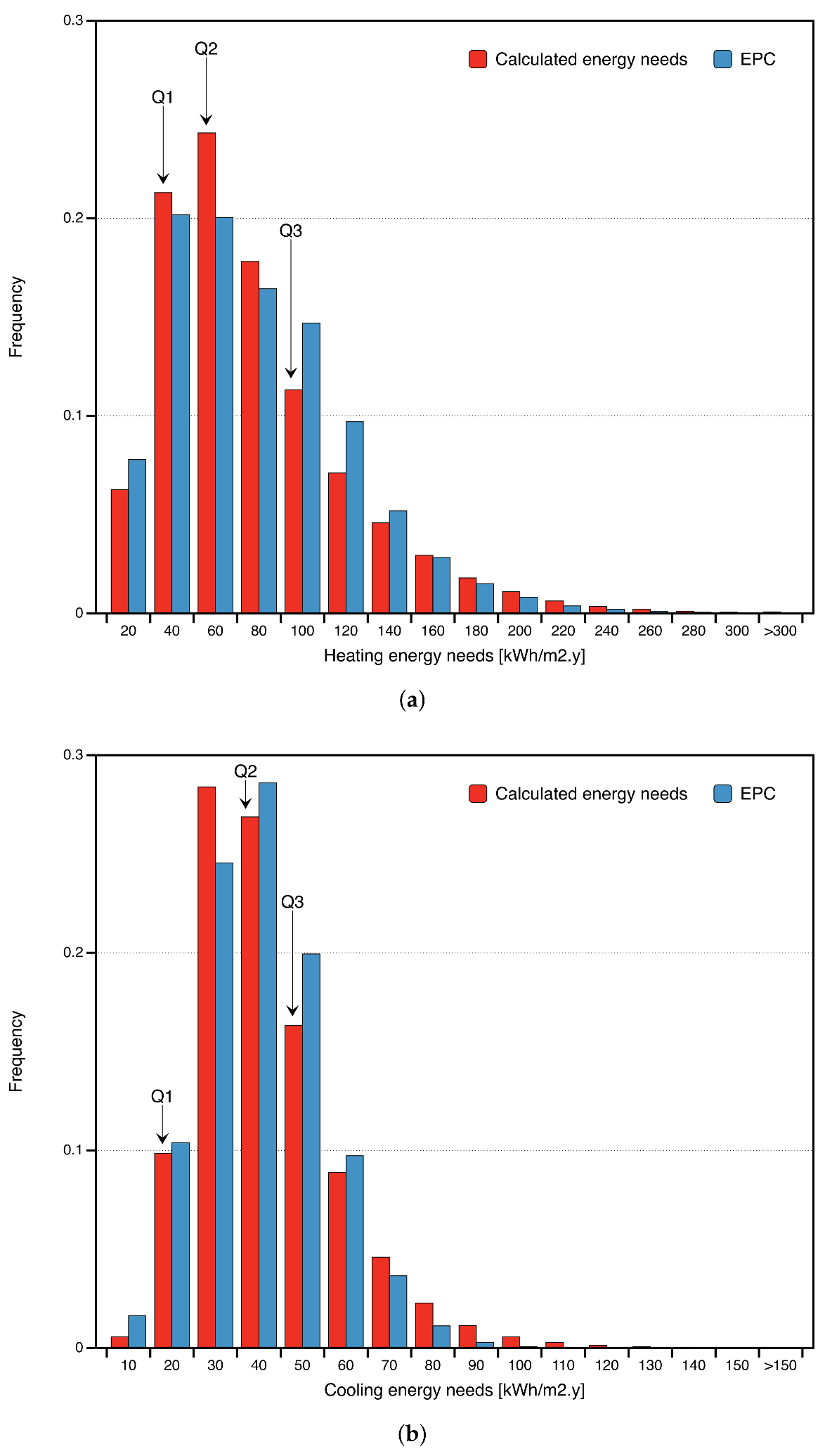 Energies | Free Full-Text | Building Stock Energy Model: Towards a ...