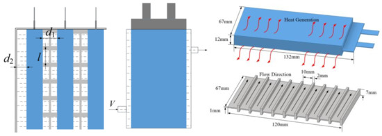 Design and Optimization of a Novel Microchannel Battery Thermal ...