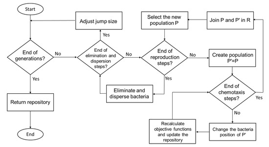 Energies | Free Full-Text | Intelligent Power Distribution Restoration ...