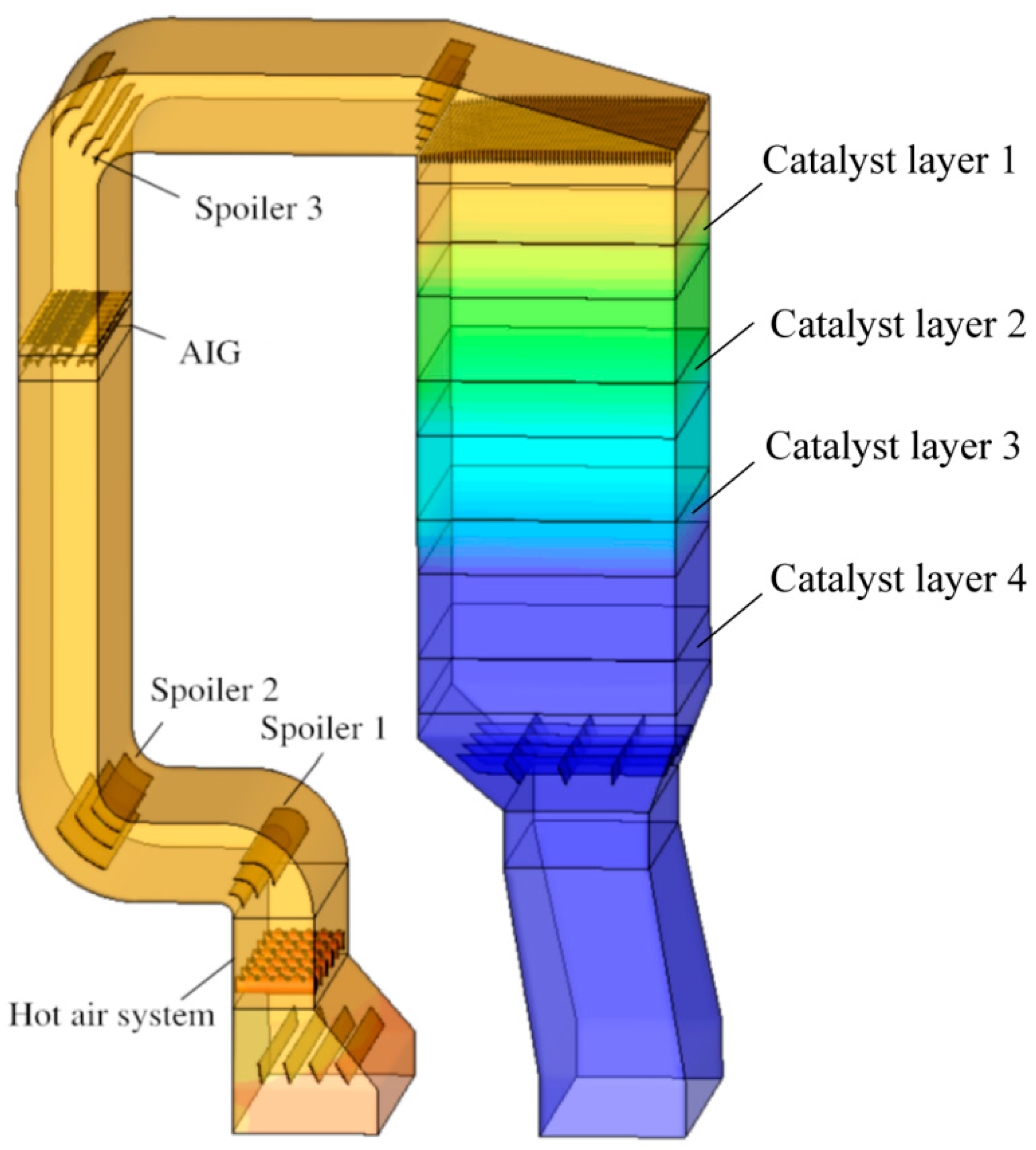 Investigating the Optimization Design of Internal Flow Fields Using a ...