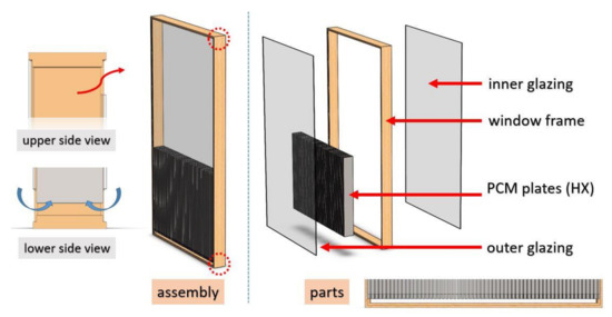A Summary Review on Experimental Studies for PCM Building Applications ...