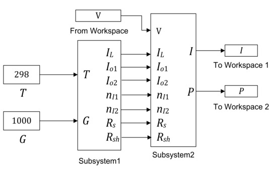 Energies | Special Issue : Artificial Intelligence Techniques for Solar Irradiance and PV ...