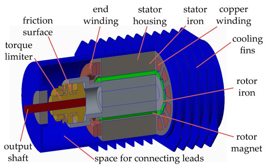 Torque Limiters for Aerospace Actuator Application