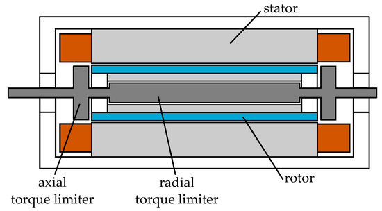 Torque Limiters for Aerospace Actuator Application