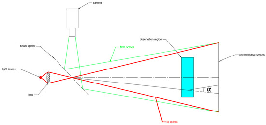 Optical Diagnostics for Solid Rocket Plumes Characterization: A Review