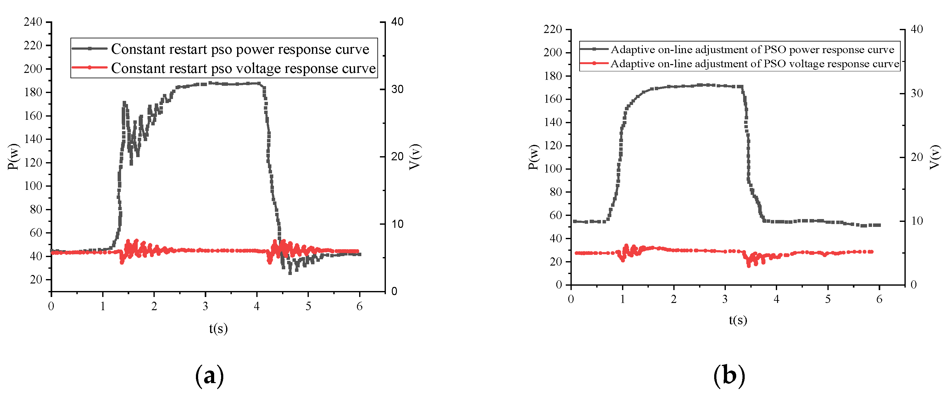 Energies | Free Full-Text | Optimized Control Strategy for Photovoltaic ...