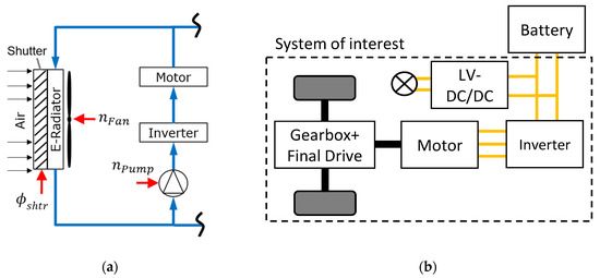 Efficiency Increase through Model Predictive Thermal Control of ...