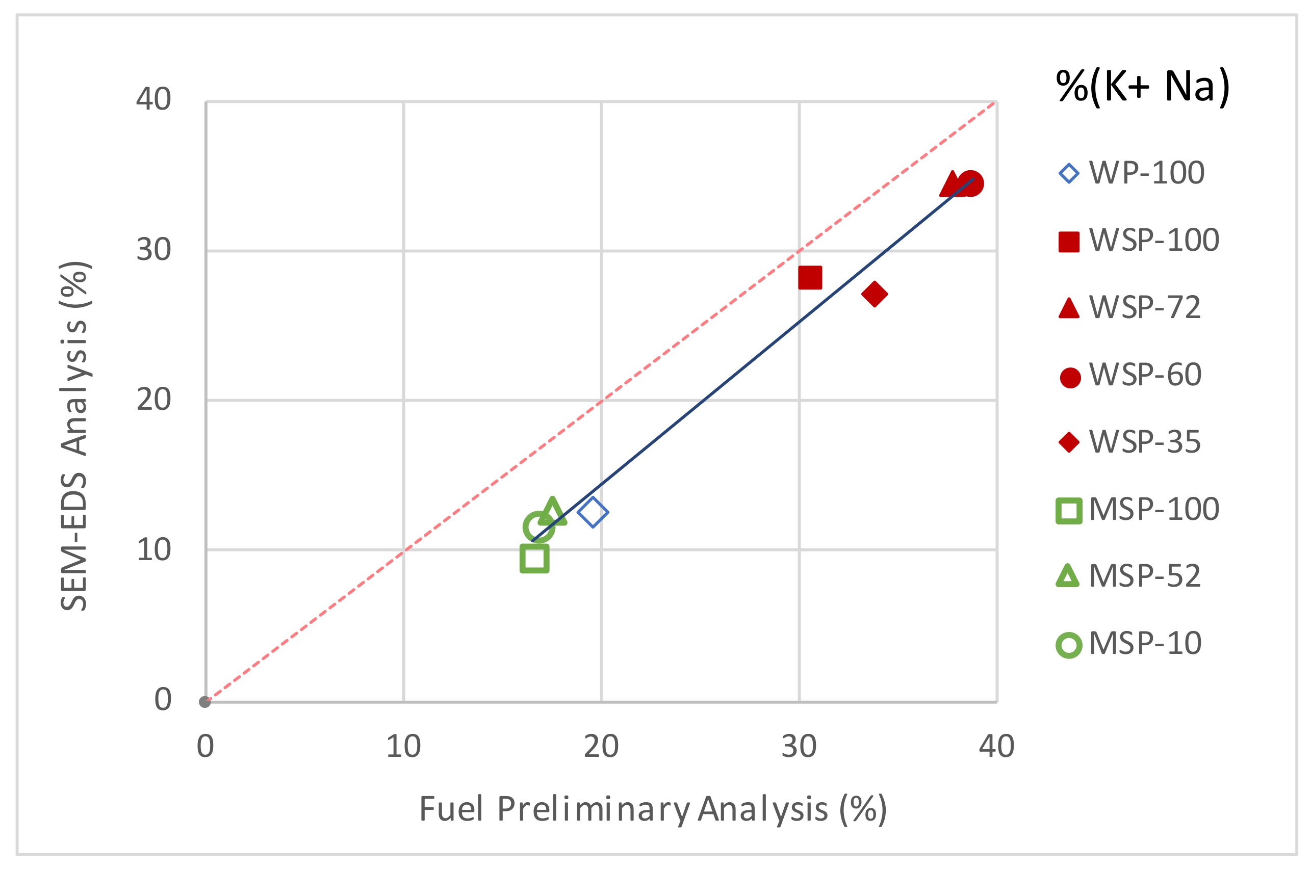 Ash Behaviour during Combustion of Agropellets Produced by an Agro ...