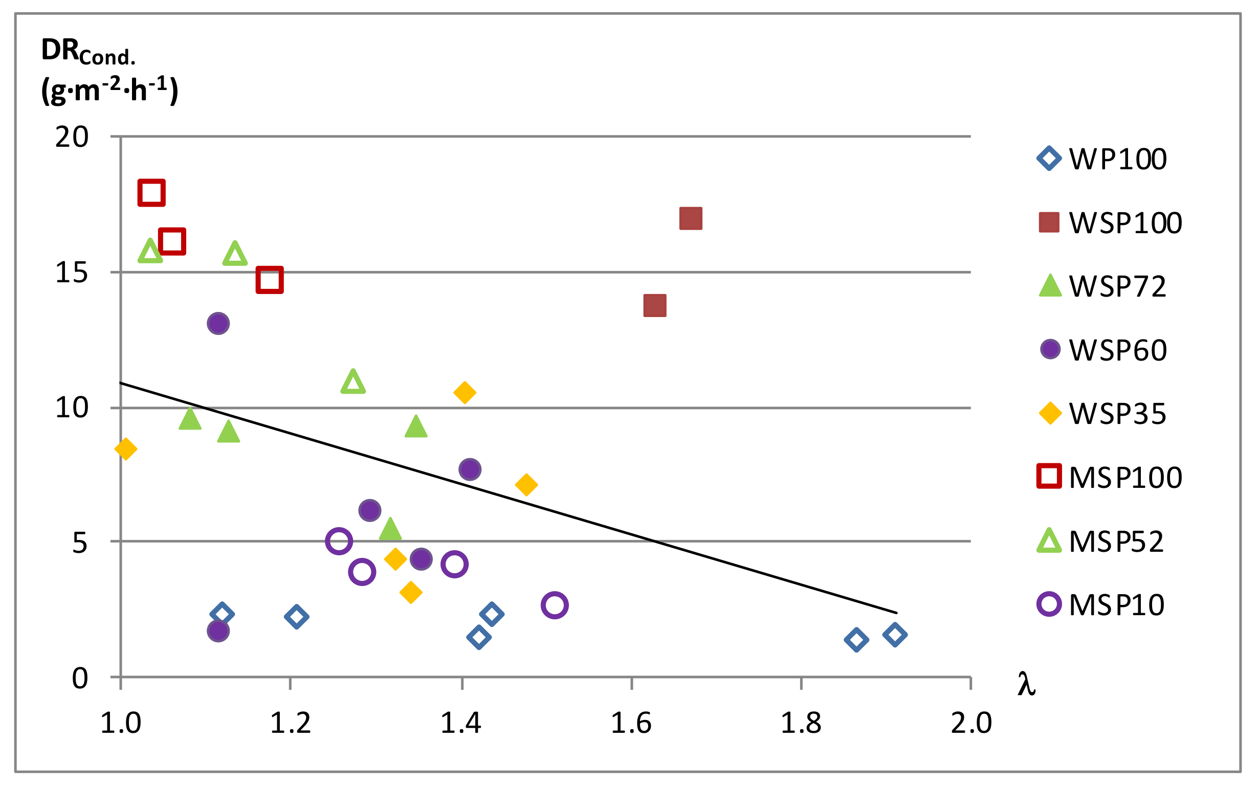 Ash Behaviour during Combustion of Agropellets Produced by an Agro ...
