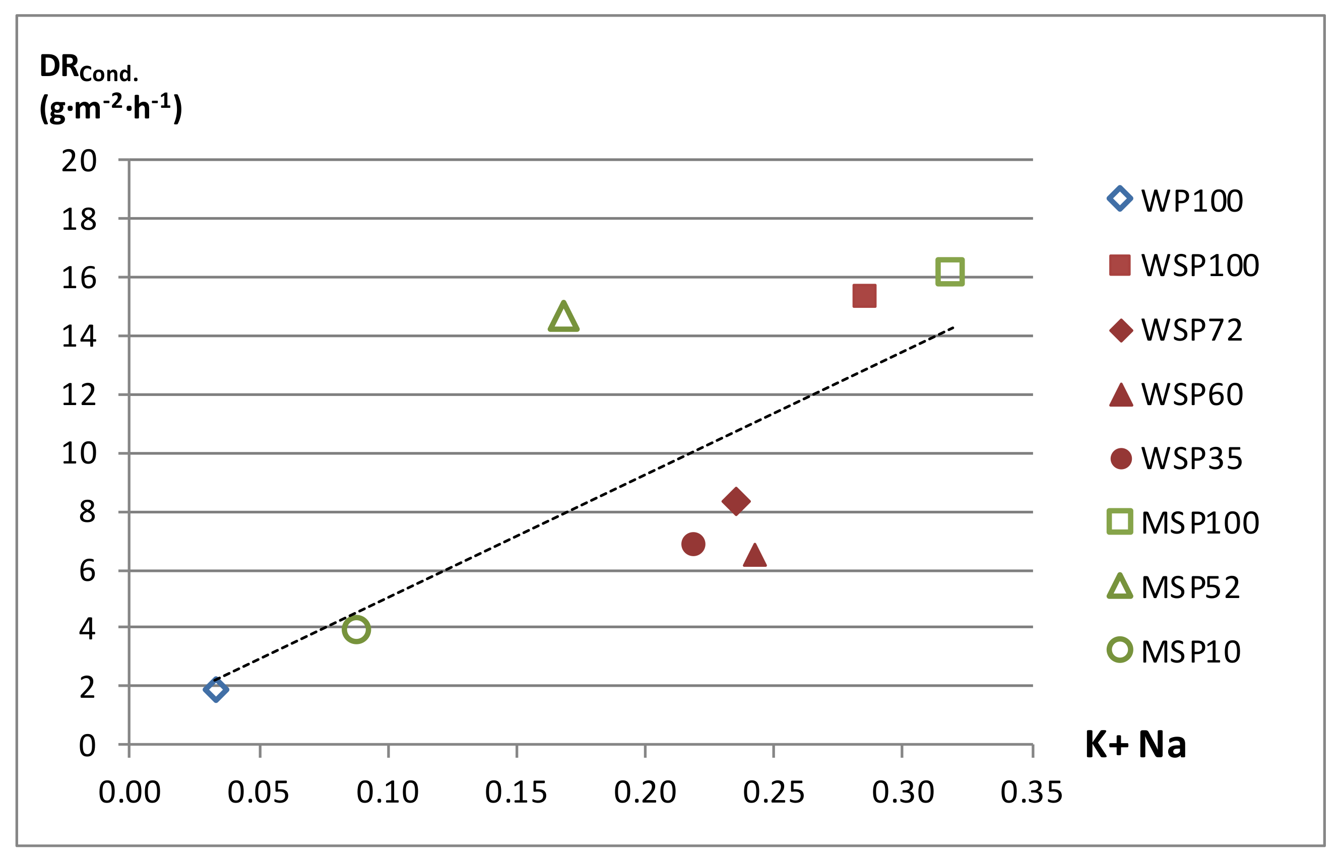 Ash Behaviour during Combustion of Agropellets Produced by an Agro ...