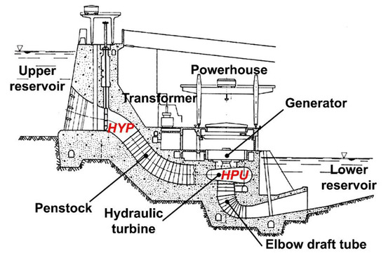 The Impact of Water Hammer on Hydraulic Power Units