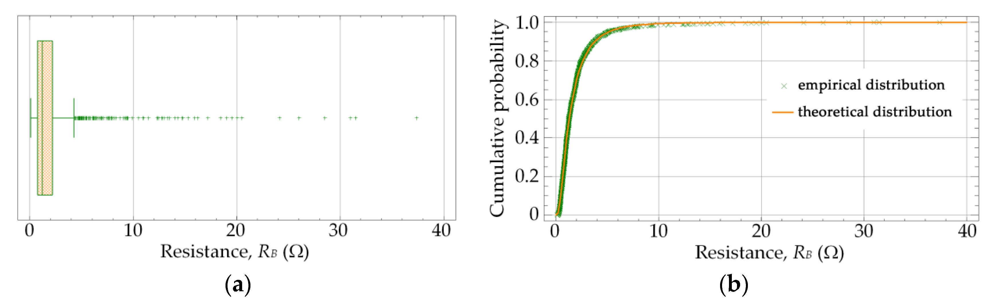 Statistical Assessment of Electric Shock Hazard in MV Electrical Power ...