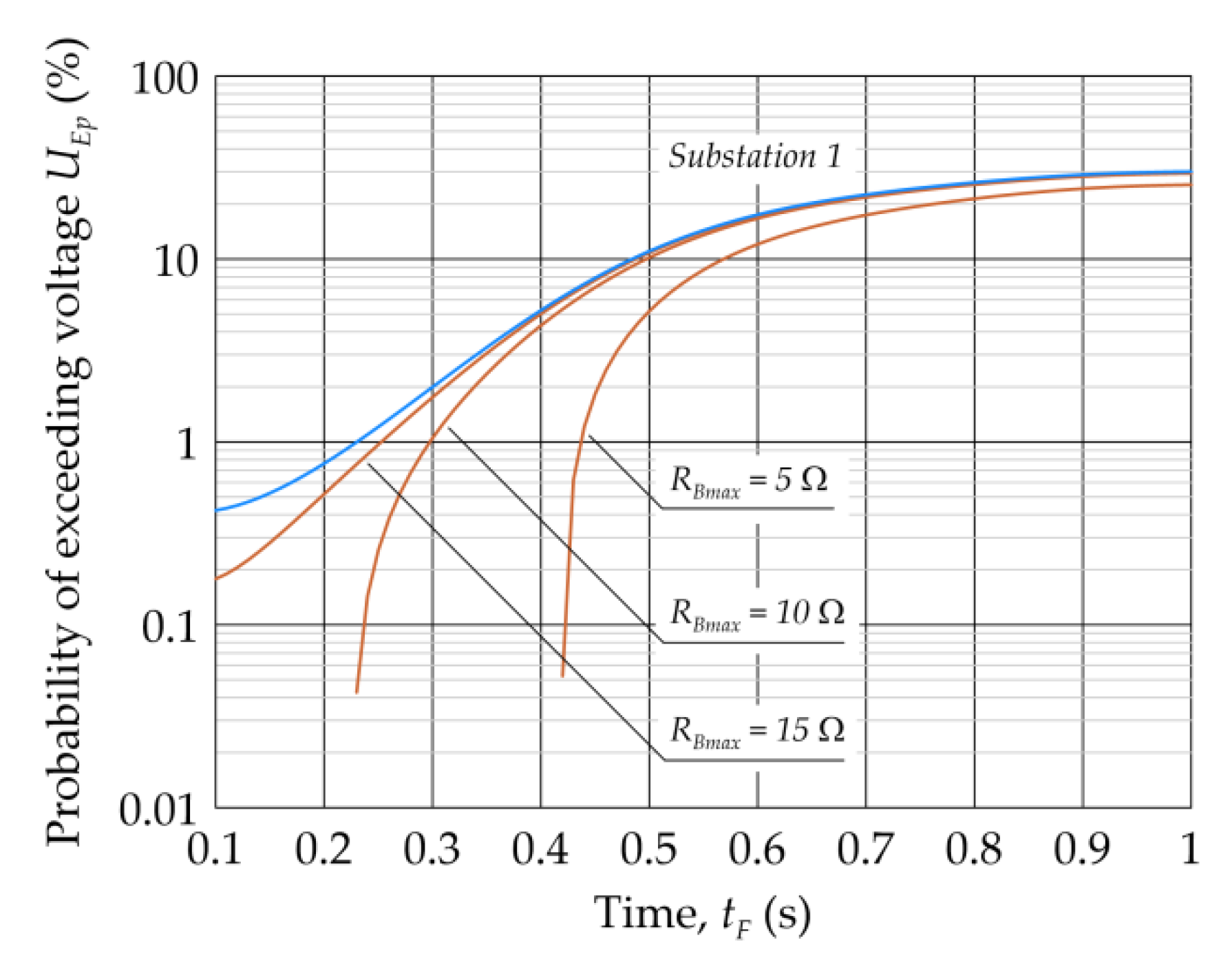 Statistical Assessment of Electric Shock Hazard in MV Electrical Power ...