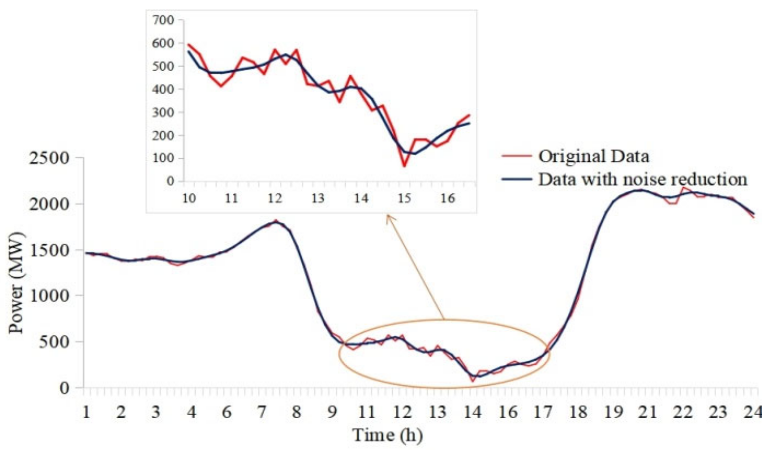 Time-Interval-Varying Optimal Power Dispatch Strategy Based on Net Load ...