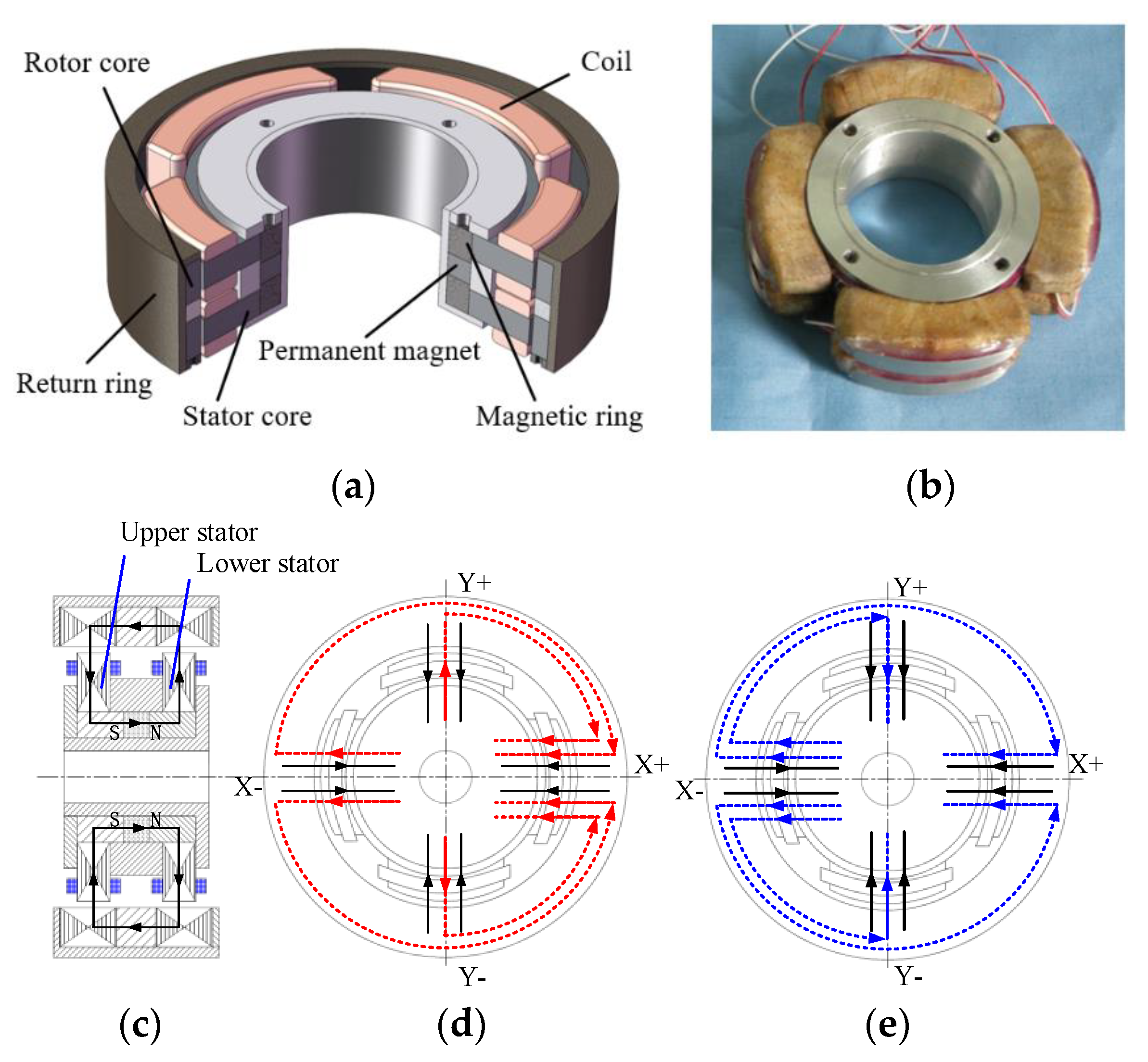 Loss Estimation and Thermal Analysis of a Magnetic Levitation Reaction ...