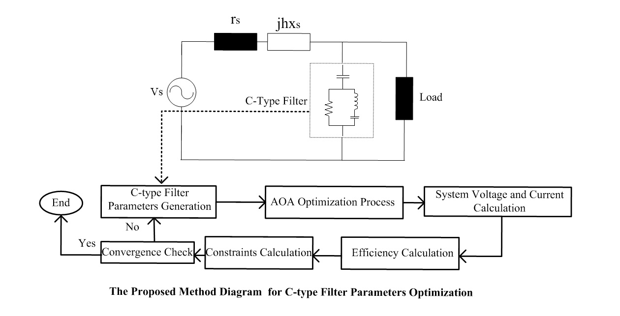 Energies | Free Full-Text | Optimal Design of C-Type Filter in ...