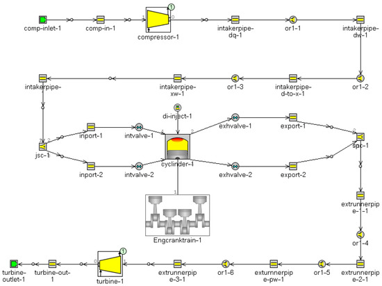 Energies | Free Full-Text | Using a Genetic Algorithm to Achieve ...