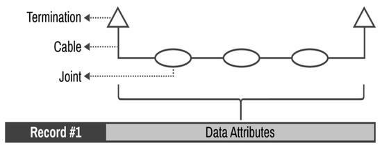 Development of Data Cleaning and Integration Algorithm for Asset Management of Power System