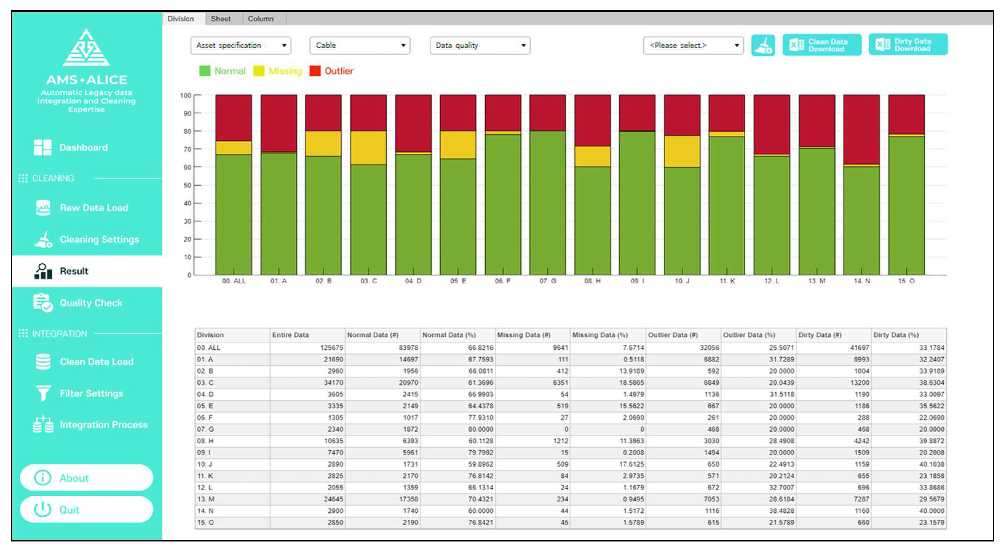 Development of Data Cleaning and Integration Algorithm for Asset ...