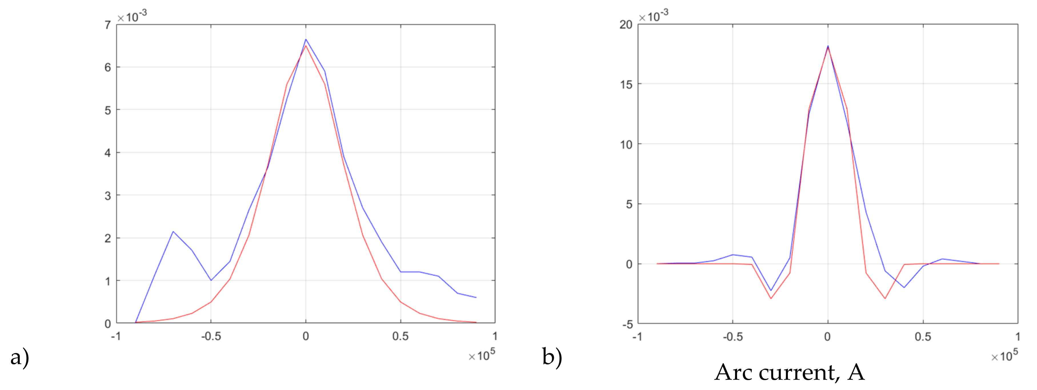 A Mathematical Model of Electrical Arc Furnaces for Analysis of ...