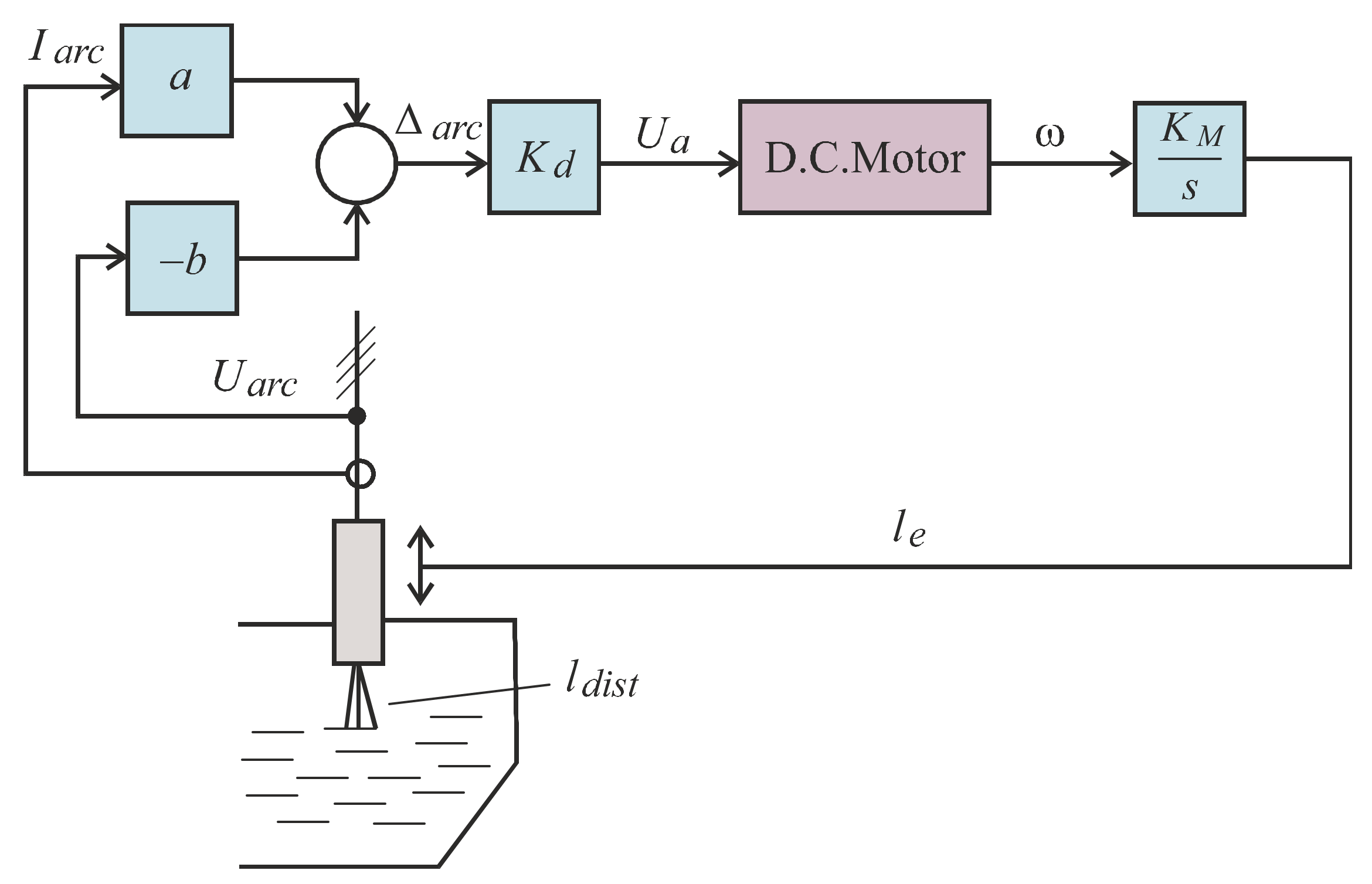 A Mathematical Model of Electrical Arc Furnaces for Analysis of ...