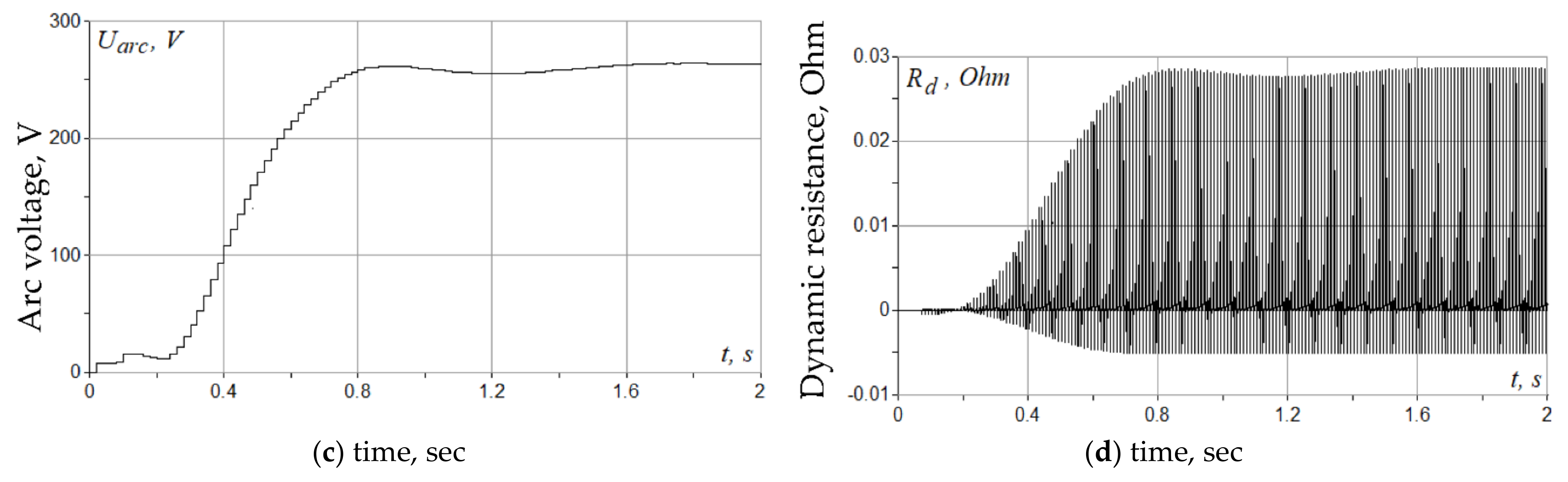 A Mathematical Model of Electrical Arc Furnaces for Analysis of ...