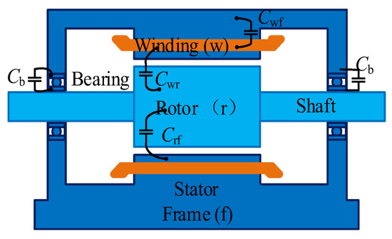 Suppression of Rotor-Grounding Bearing Currents Based on Matching ...