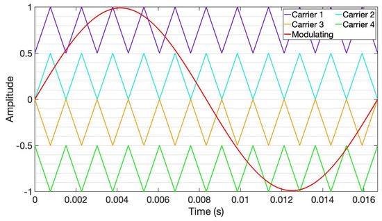 Energies | Free Full-Text | Level-Shift PWM Control of a Single-Phase ...