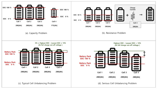 Energies | Free Full-Text | Data–Driven Fault Diagnosis and Cause ...