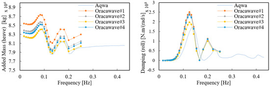 FOWT Stability Study According to Number of Columns Considering Amount ...