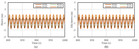 FOWT Stability Study According to Number of Columns Considering Amount ...