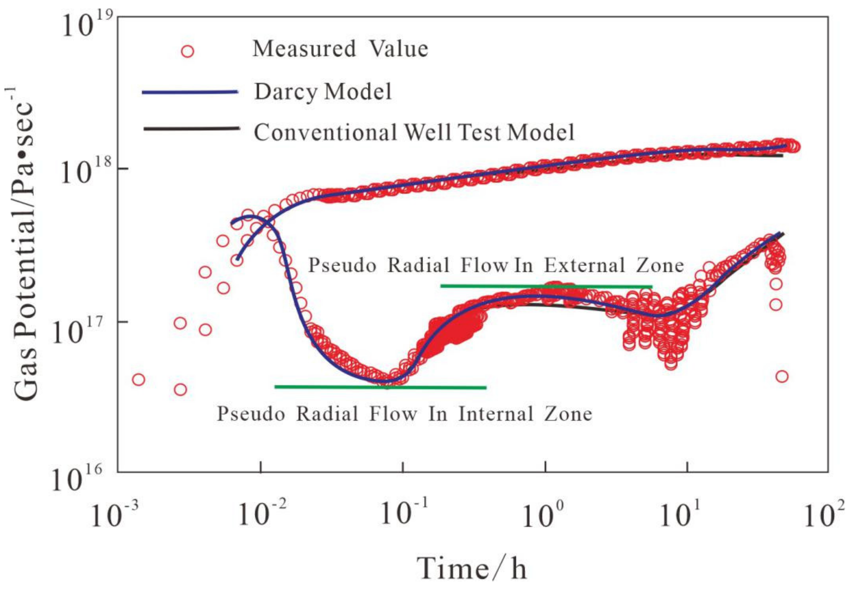 Well Test Analysis of Inclined Wells in the Low-Permeability Composite ...