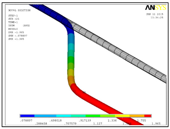 Using Finite Element Method for Stress-Strain Evaluation of Commonly ...