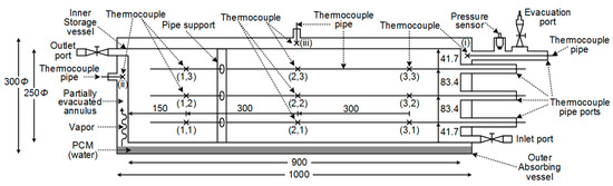Energies | Editor's choice