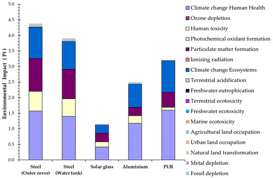Energies | Editor's choice