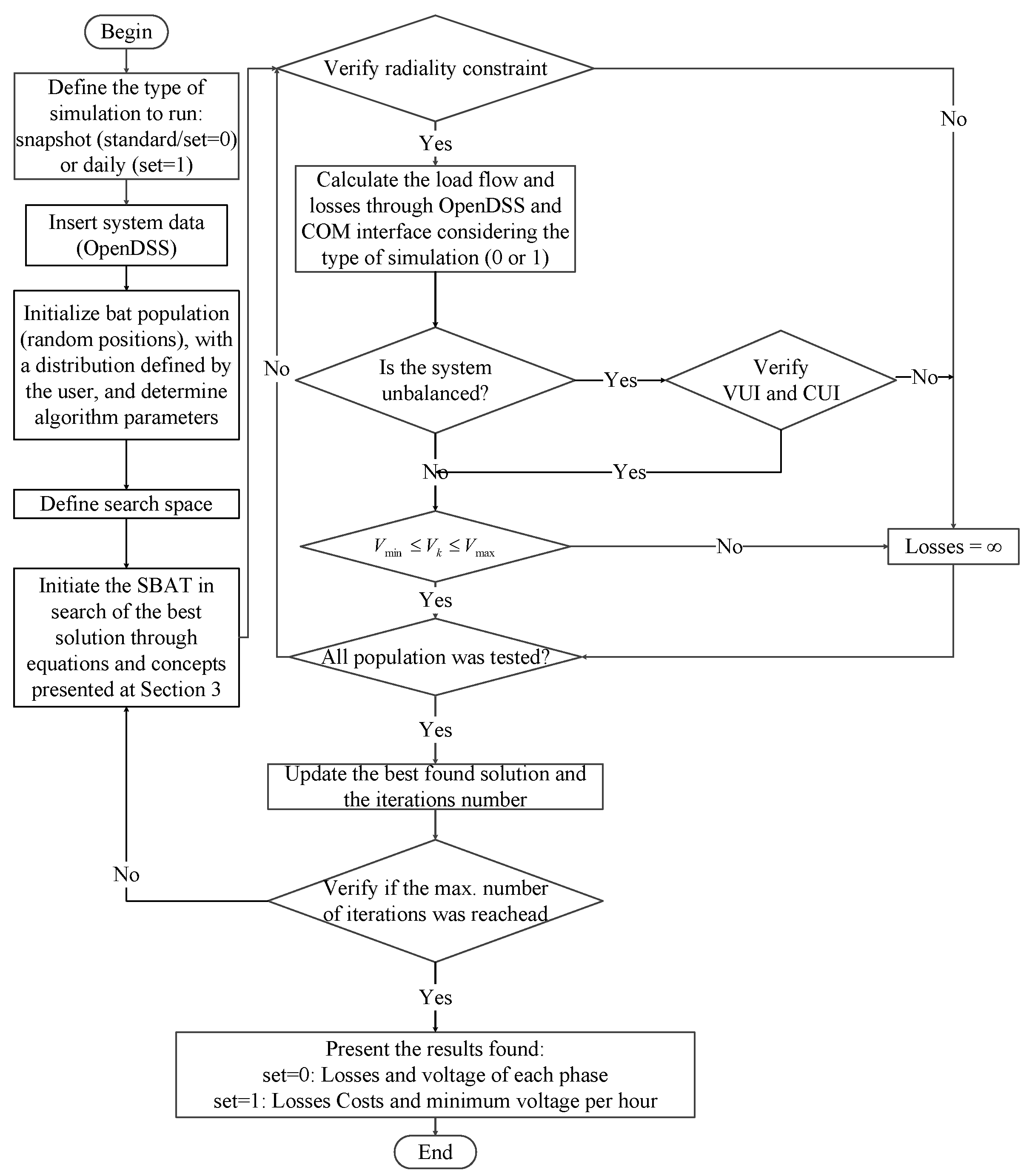 Energies | Free Full-Text | Distribution Network Reconfiguration ...