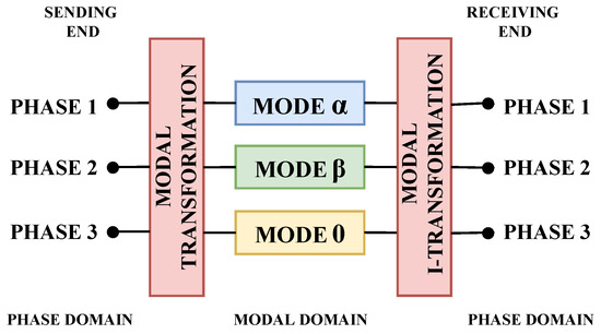 Power System Modeling and Control
