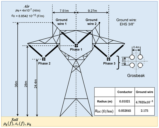 Power System Modeling and Control