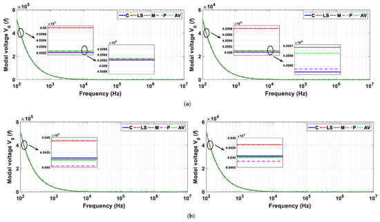 Power System Modeling and Control