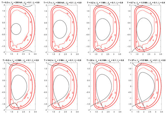 Plasma Scenarios for the DTT Tokamak with Optimized Poloidal Field Coil ...