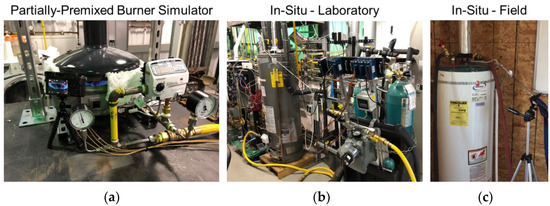 Impact of Hydrogen/Natural Gas Blends on Partially Premixed Combustion ...