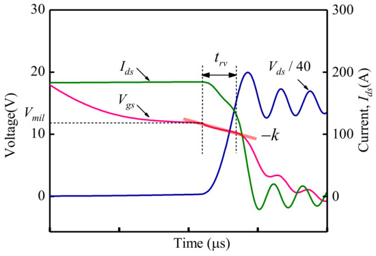 Analytical Model and Design of Voltage Balancing Parameters of Series ...