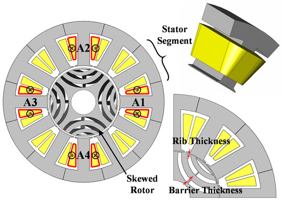 Magnetic Equivalent Circuit and Optimization Method of a Synchronous ...